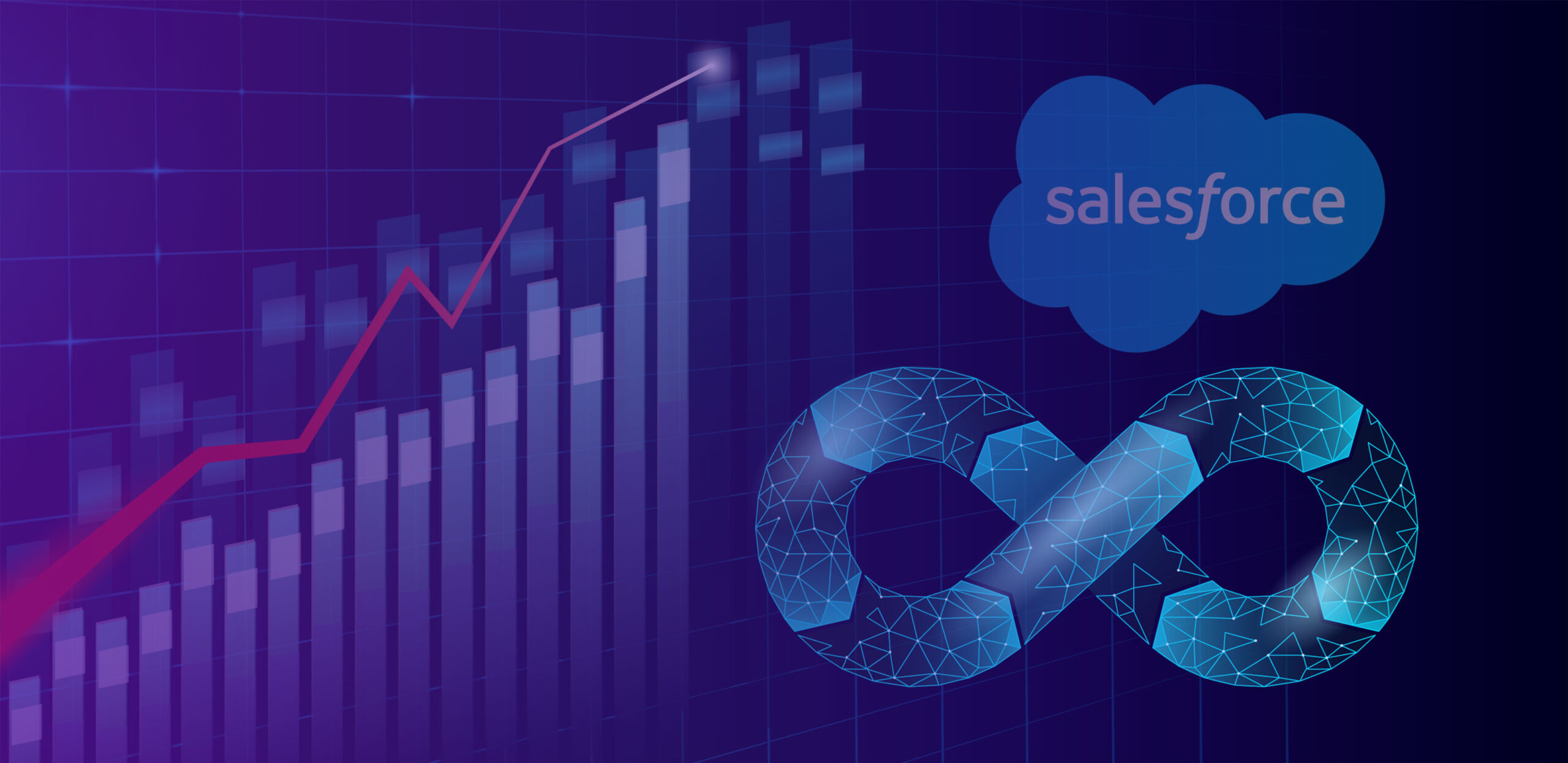 Salesforce DevOps Trends 2023 | Opsera - Opsera
