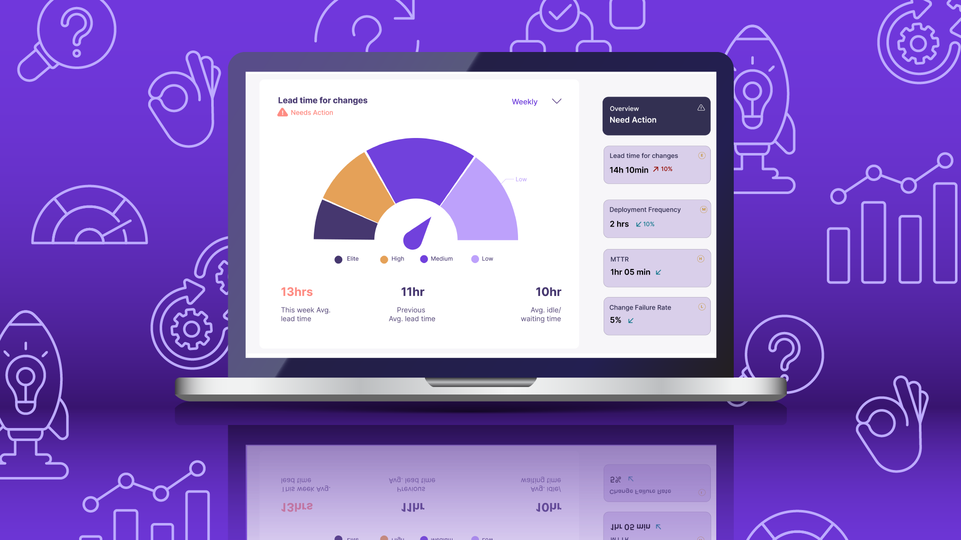 Getting started with DevOps Monitoring - Opsera