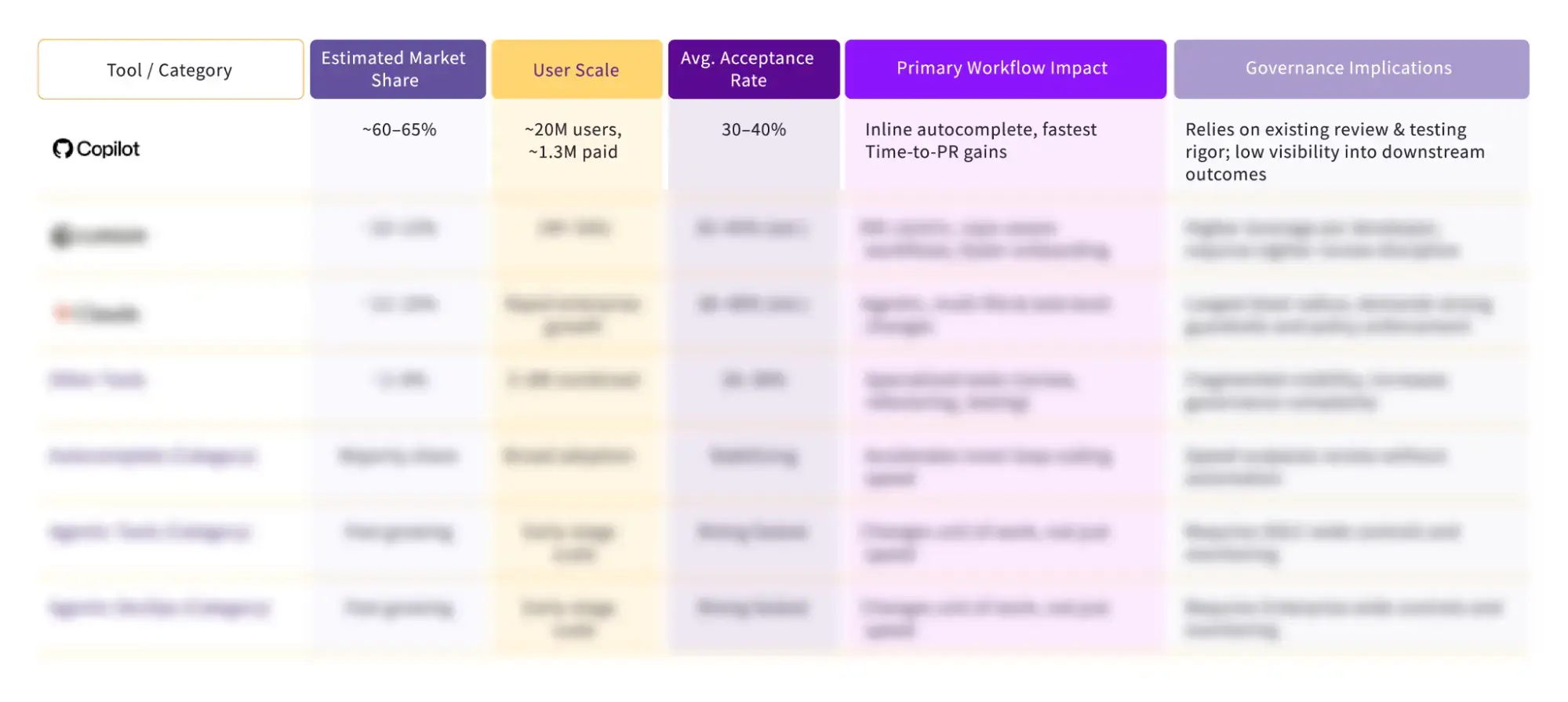 AI Coding Impact 2026 Benchmark Report - Opsera